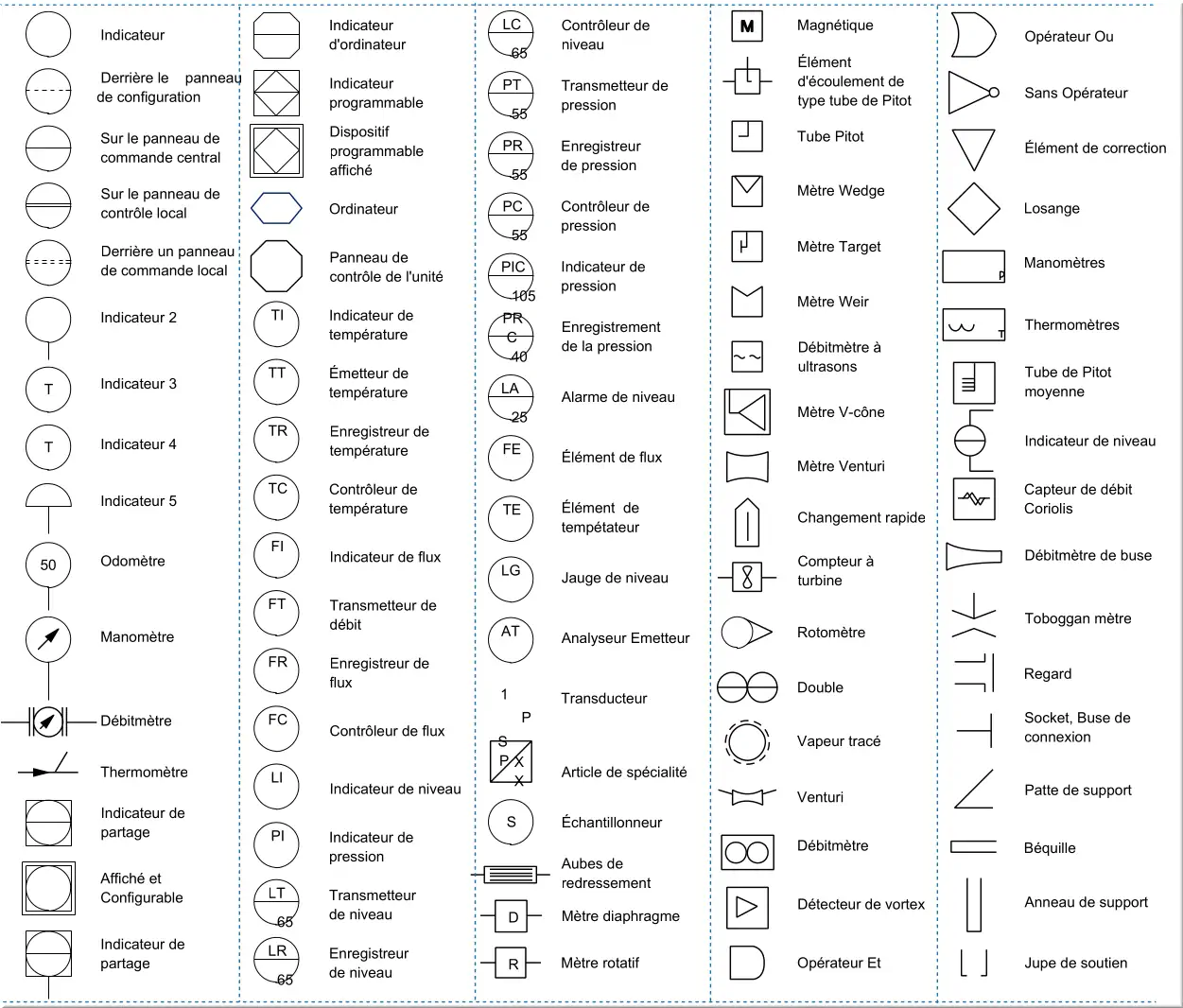 PID Formation Les Bases PID Formation Les Bases